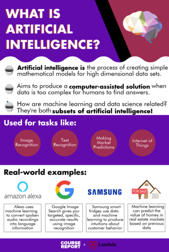What is Artificial Intelligence? A Primer with Lambda School